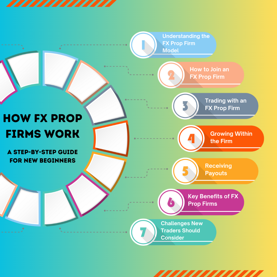How FX Prop Firms Work: A Step-by-Step Guide for New Beginners