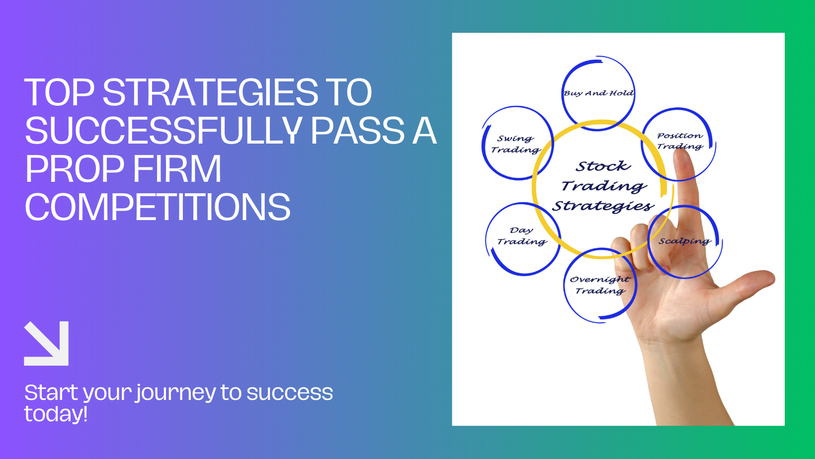 Top Strategies To Successfully Pass A prop firm competitions