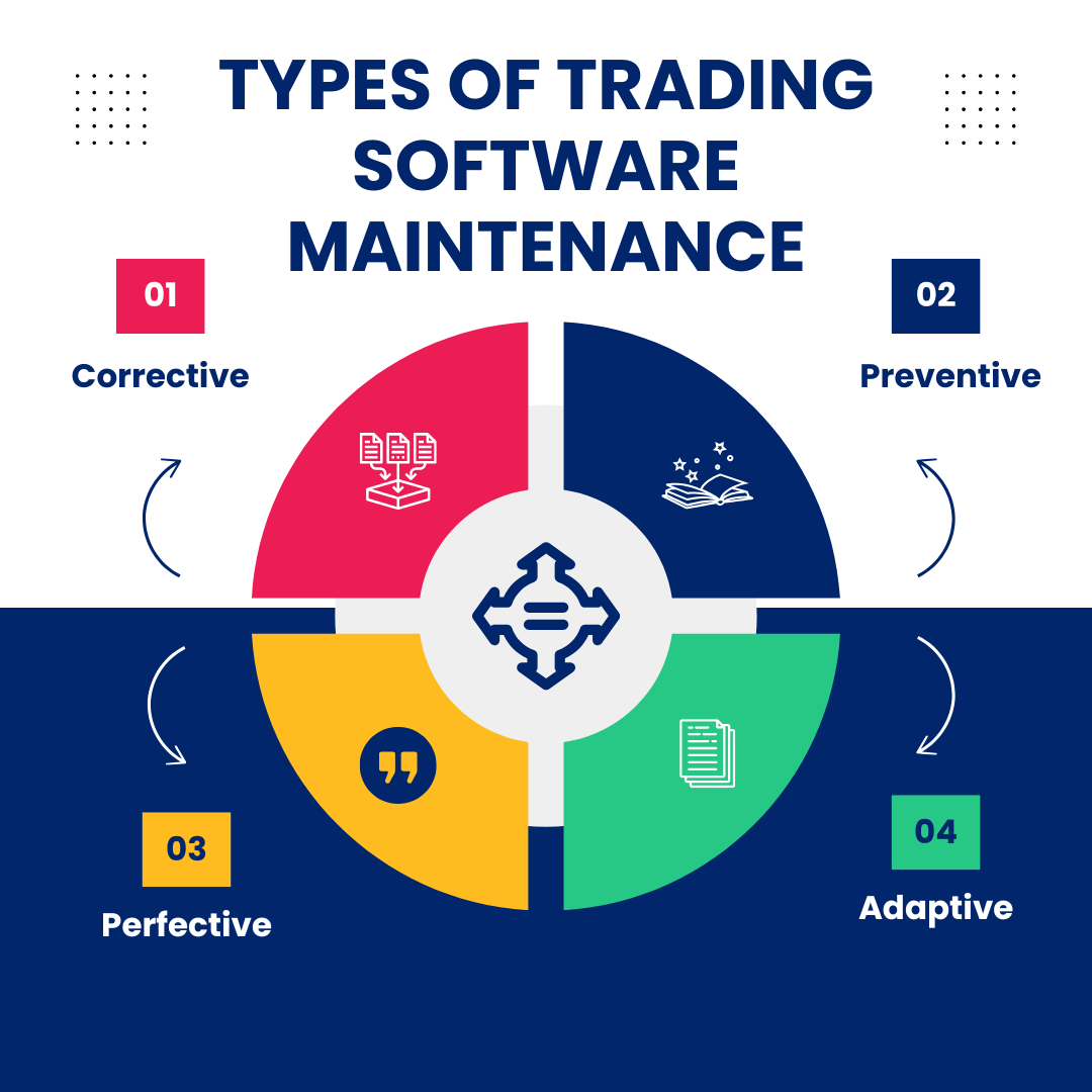 Trading Platform Maintenance - Which is best for your firm